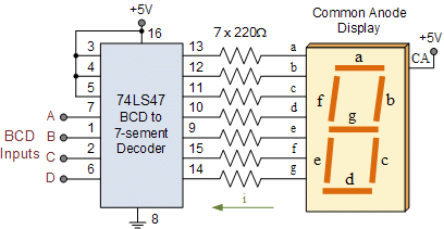 Use and interpretation of number systems - BTEC Computing